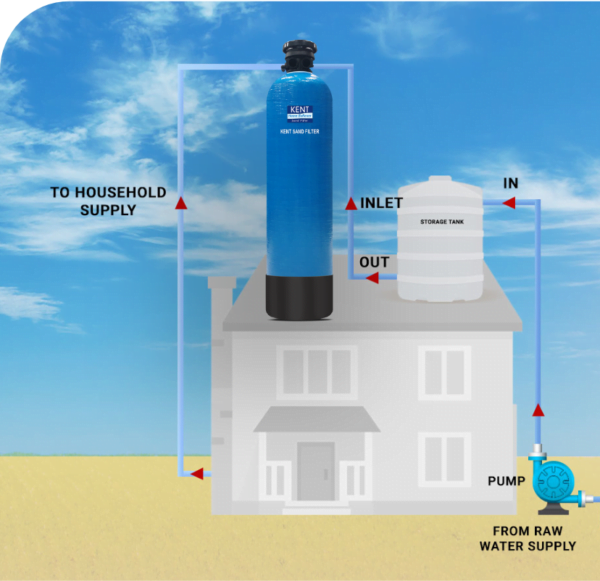 Sintex Water Tank filter Supplier & Manufacture in Pune